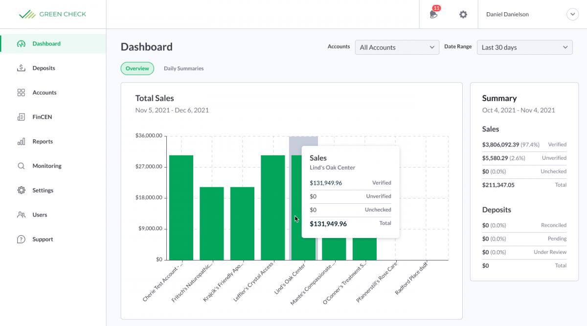 Introducing Green Check Verified Version 2.0 | Green Check